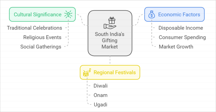 17 Corporate Gifting Statistics You Need To Know In 2025