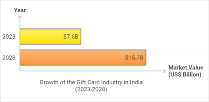 17 Corporate Gifting Statistics You Need To Know In 2025