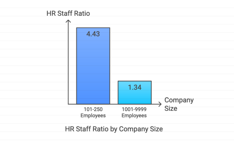 18 Impotant Human Resources (HR) Statistics for 2025