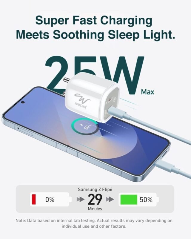25W Fast Charger | Dual Port USB C PD + USB A QC 3.0 Wall Adapter with ...